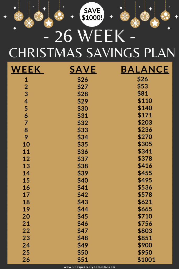 Easy Christmas Savings Plan for 2026 (have enough money for the ...